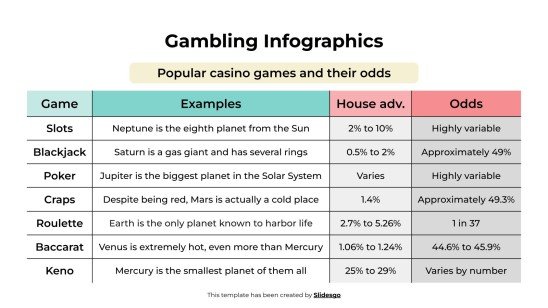 Gambling Infographics Template