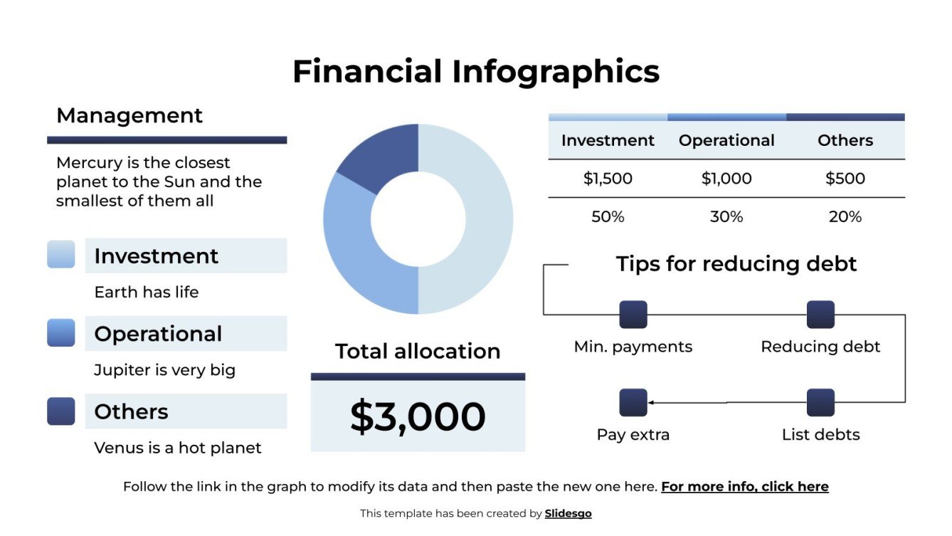Financial Infographics Template