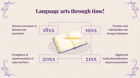 English Literature Class Presentation