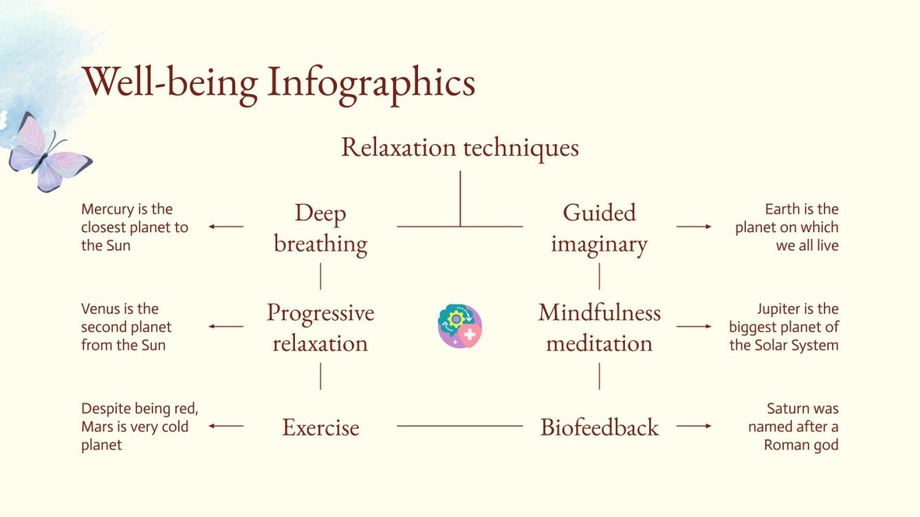 Emotional, Psychological, and Social Well-being Infographics
