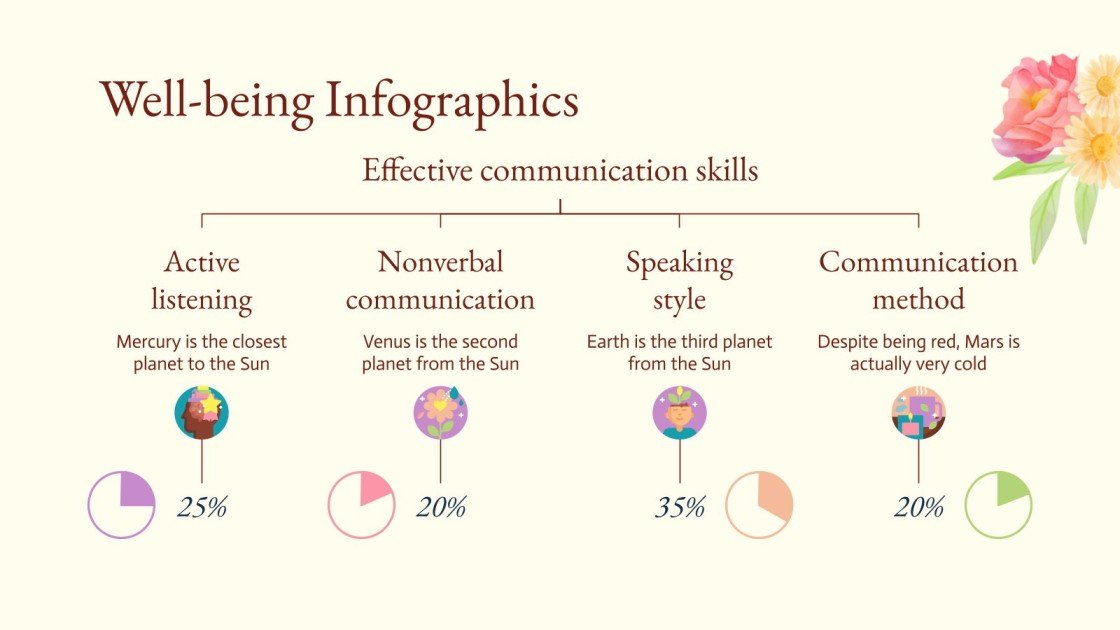 Emotional, Psychological, and Social Well-being Infographics