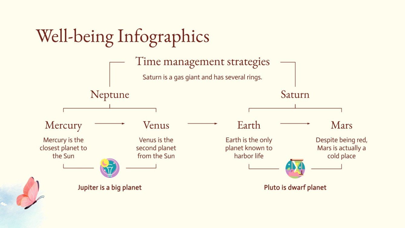 Emotional, Psychological, and Social Well-being Infographics