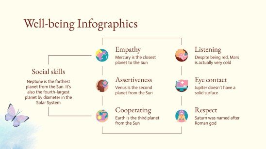Emotional, Psychological, and Social Well-being Infographics