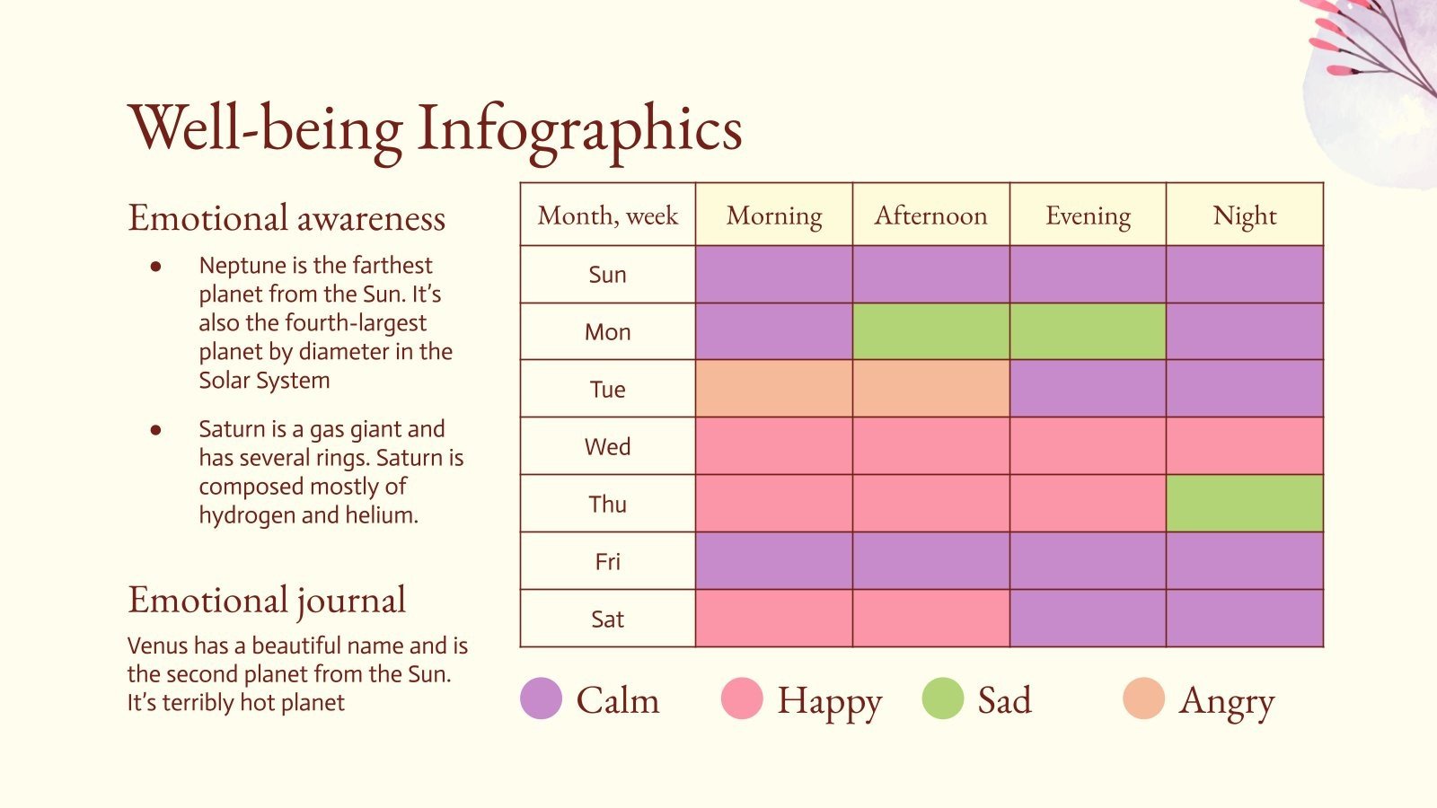 Emotional, Psychological, and Social Well-being Infographics