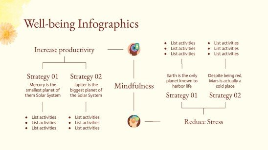 Emotional, Psychological, and Social Well-being Infographics