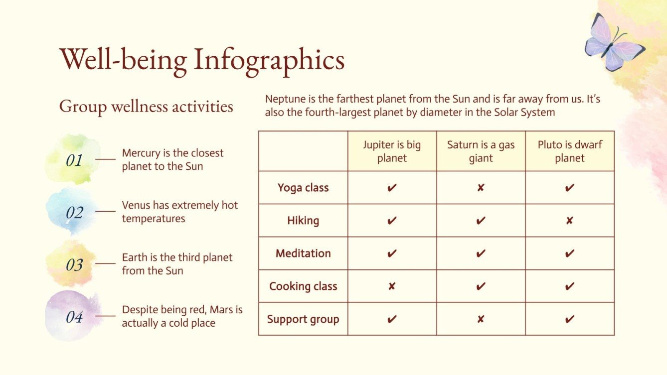Emotional, Psychological, and Social Well-being Infographics