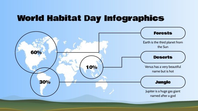 Activities to Celebrate World Habitat Day Infographics