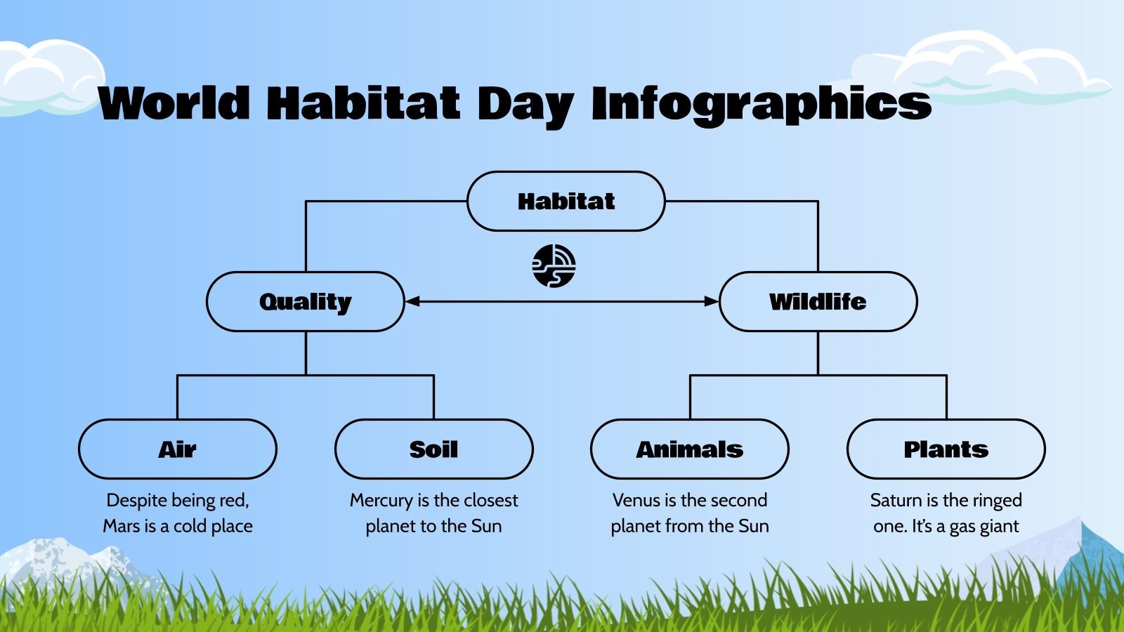Activities to Celebrate World Habitat Day Infographics