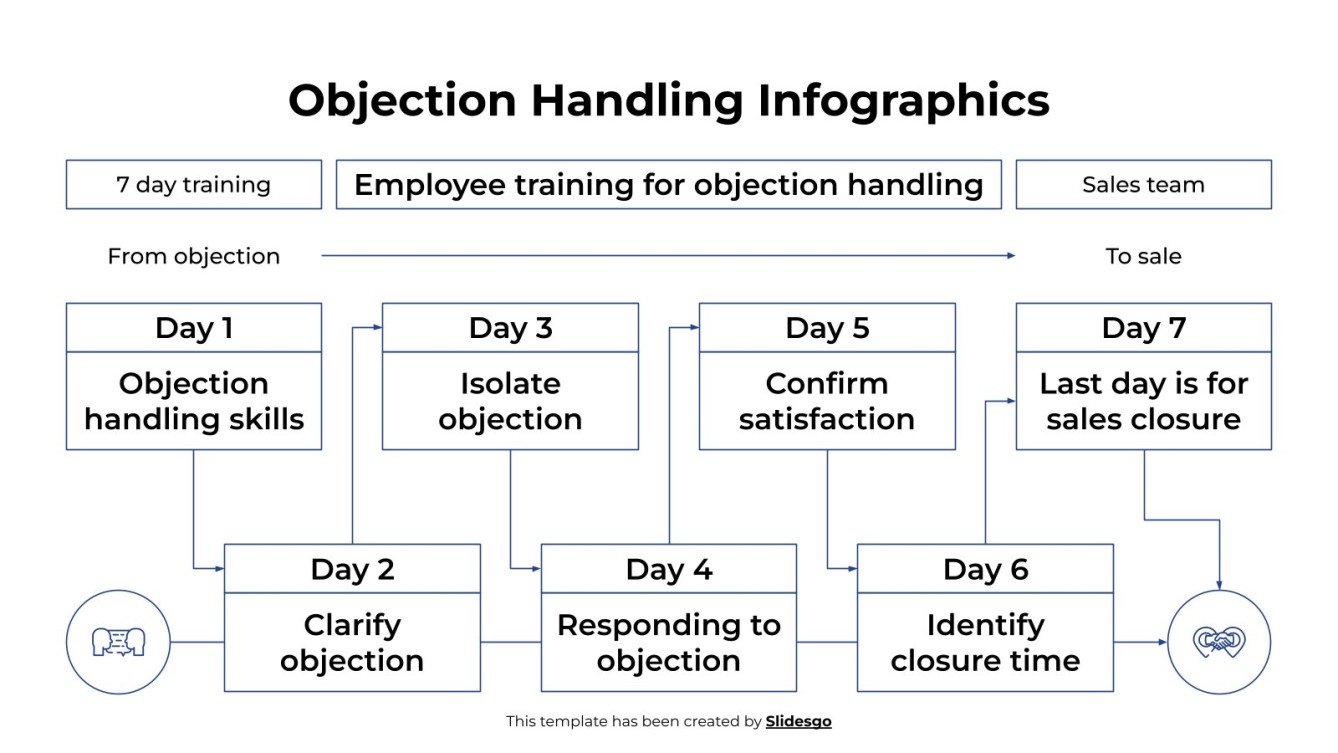 Objection Handling Infographics Template