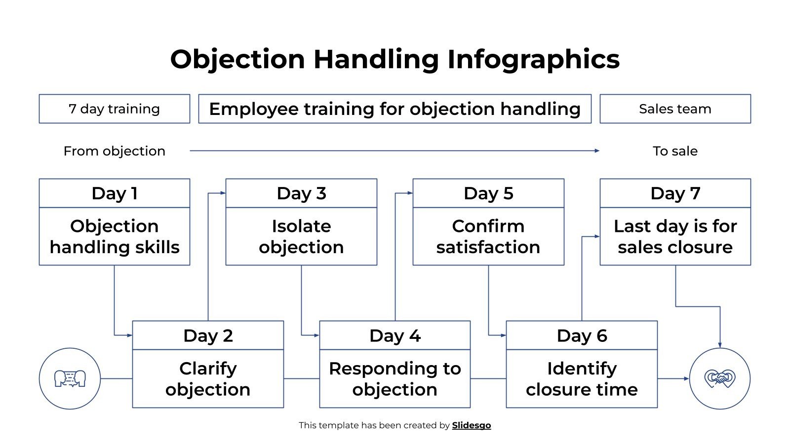 Objection Handling Infographics Template