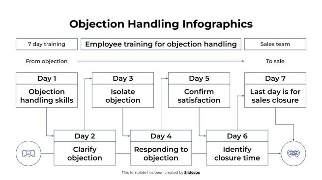Objection Handling Infographics Template
