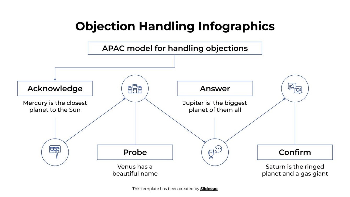 Objection Handling Infographics Template