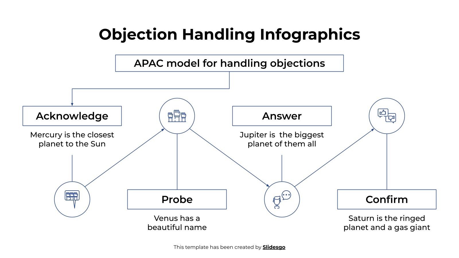 Objection Handling Infographics Template