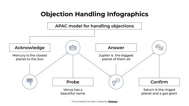 Objection Handling Infographics Template