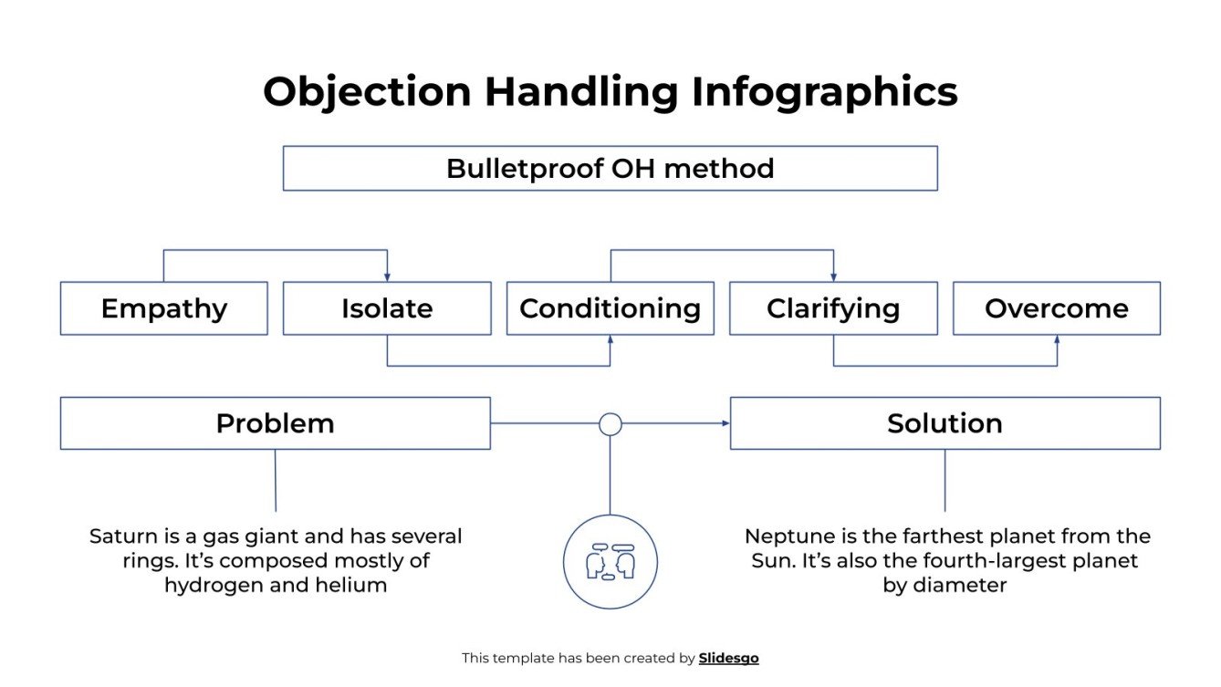 Objection Handling Infographics Template