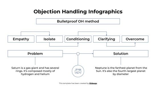 Objection Handling Infographics Template