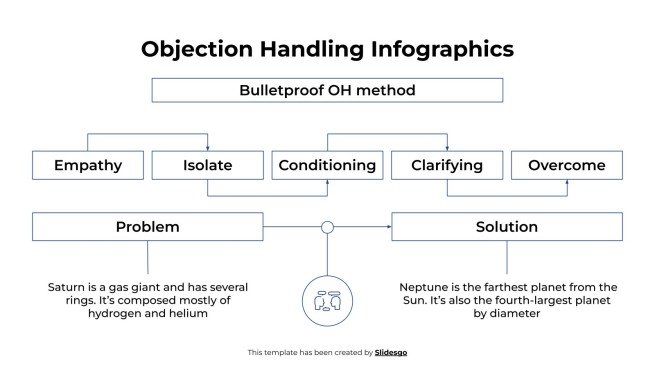 Objection Handling Infographics Template