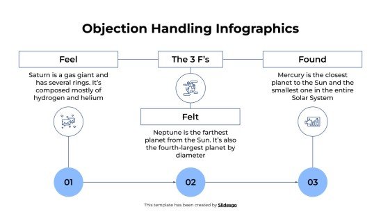 Objection Handling Infographics Template