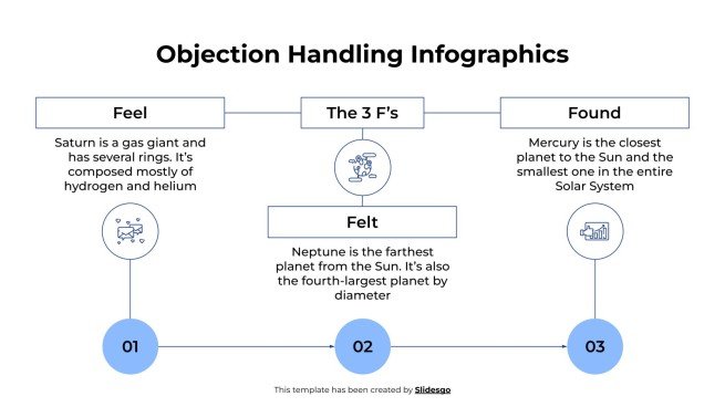 Objection Handling Infographics Template