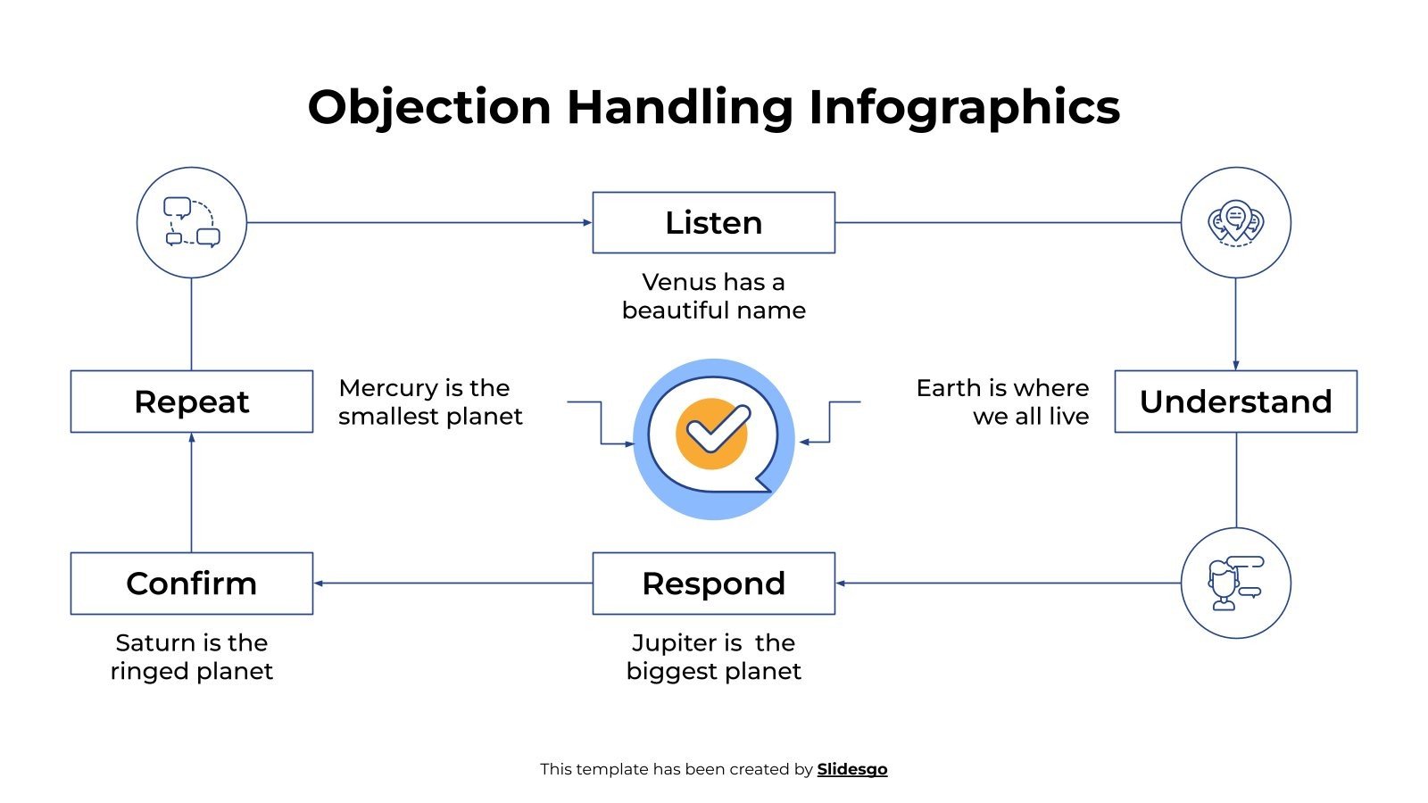 Objection Handling Infographics Template