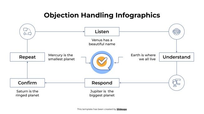 Objection Handling Infographics Template