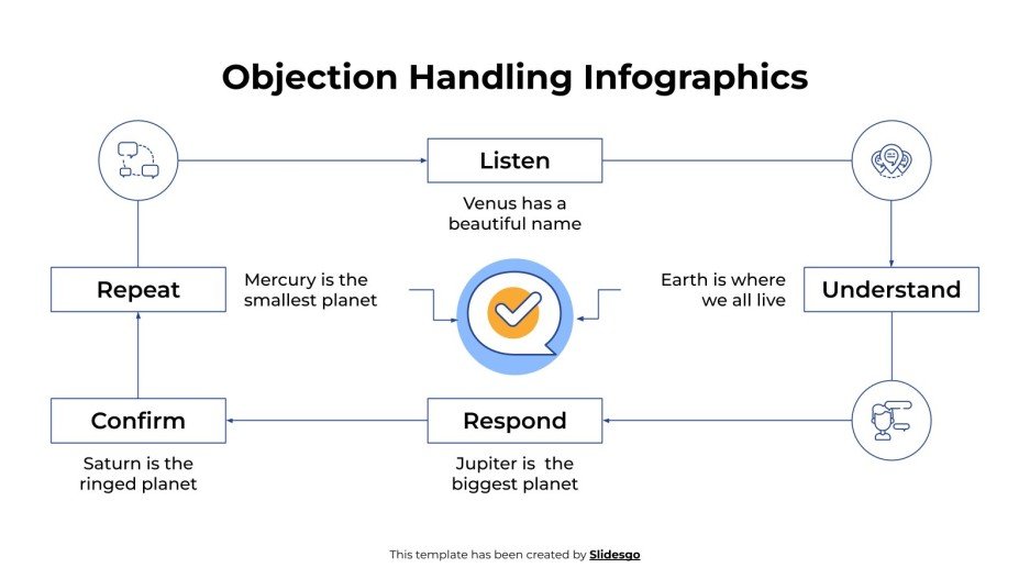 Objection Handling Infographics Template