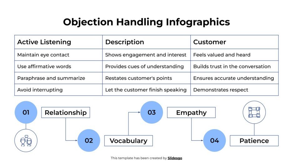 Objection Handling Infographics Template