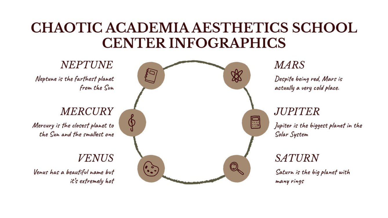Chaotic Academia Aesthetics School Center Infographics
