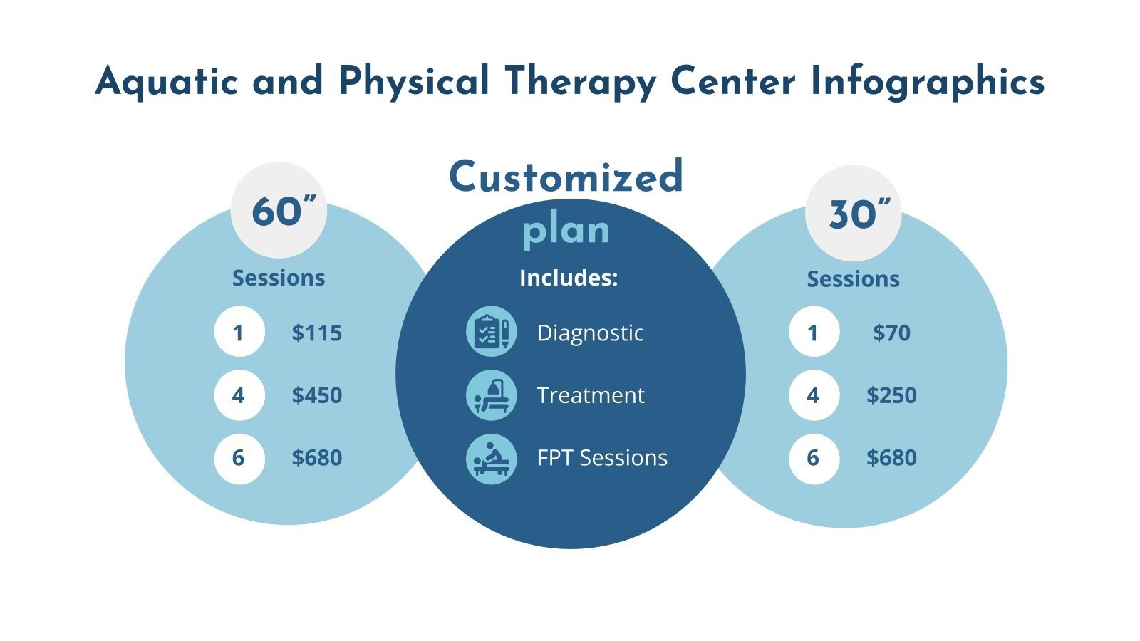 Aquatic and Physical Therapy Center Infographics Template