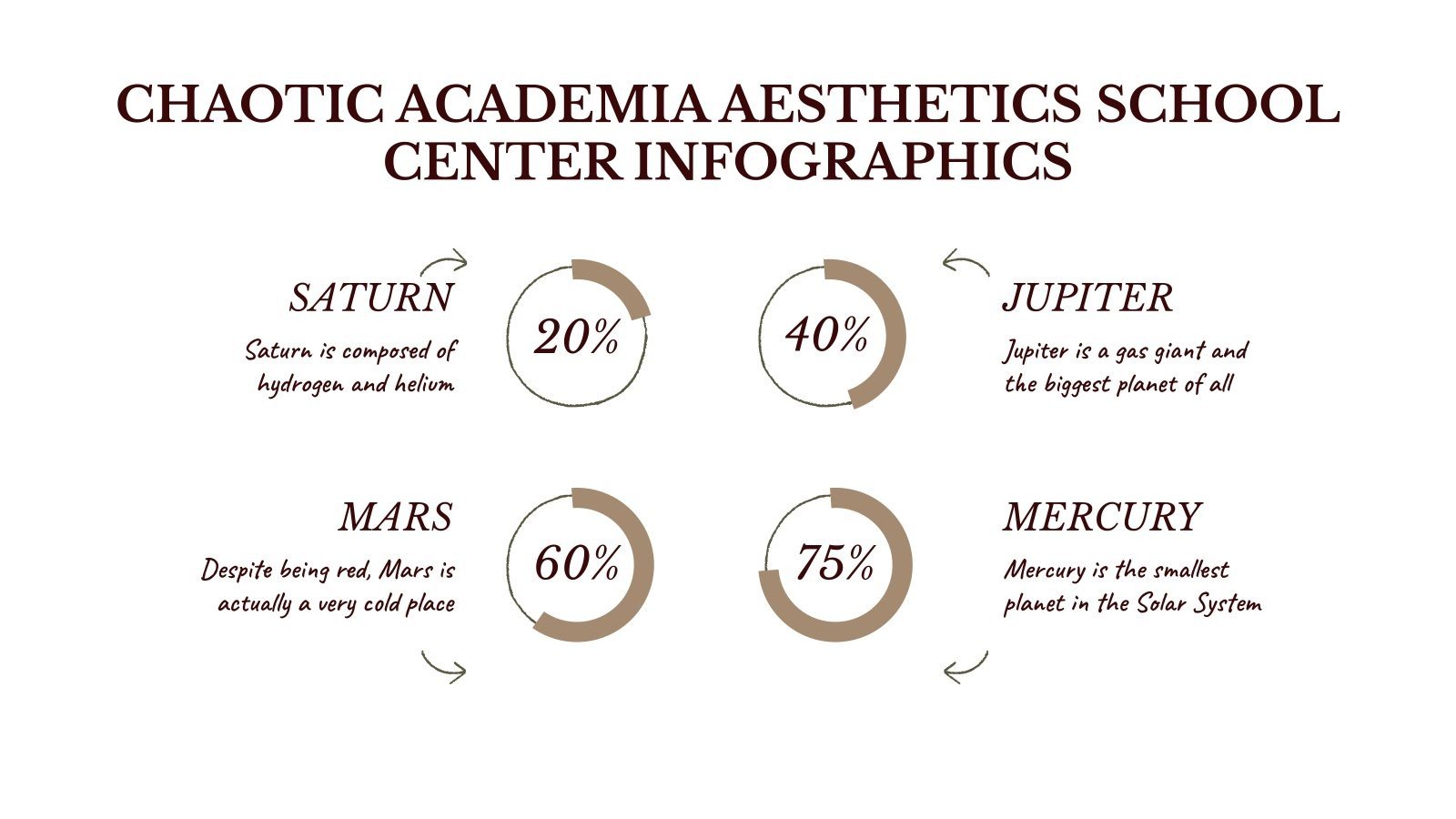 Chaotic Academia Aesthetics School Center Infographics