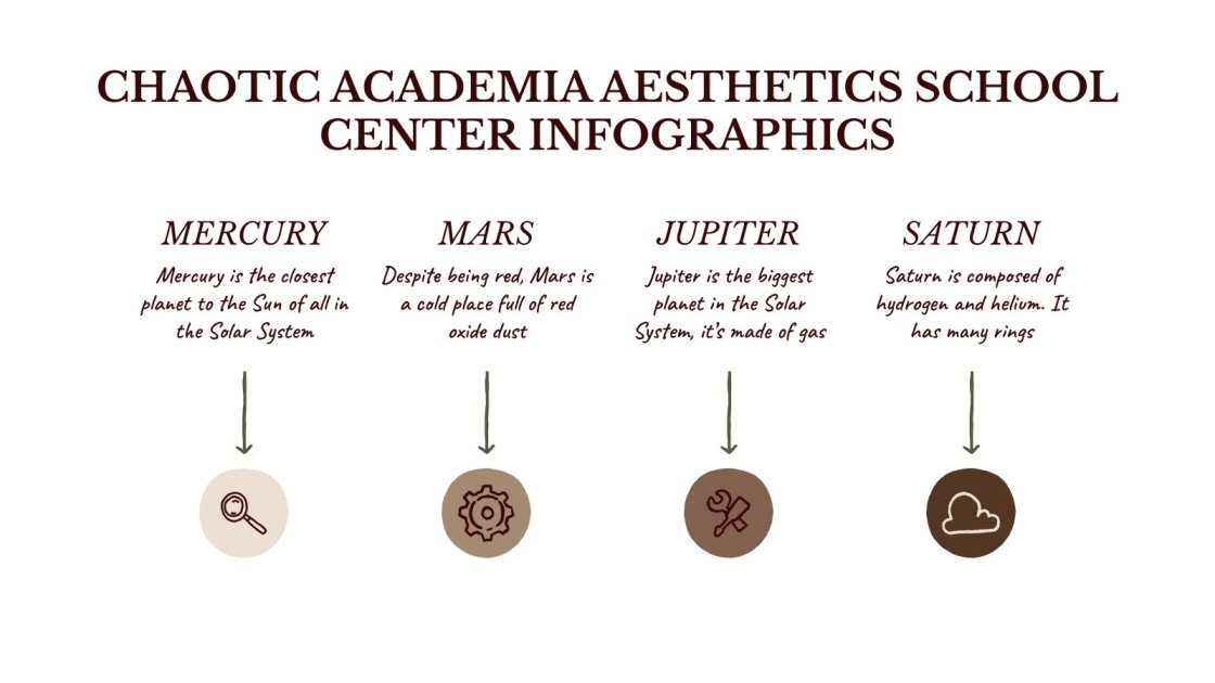Chaotic Academia Aesthetics School Center Infographics