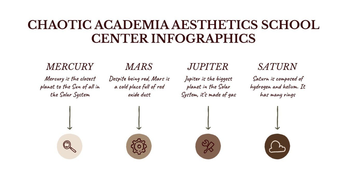 Chaotic Academia Aesthetics School Center Infographics