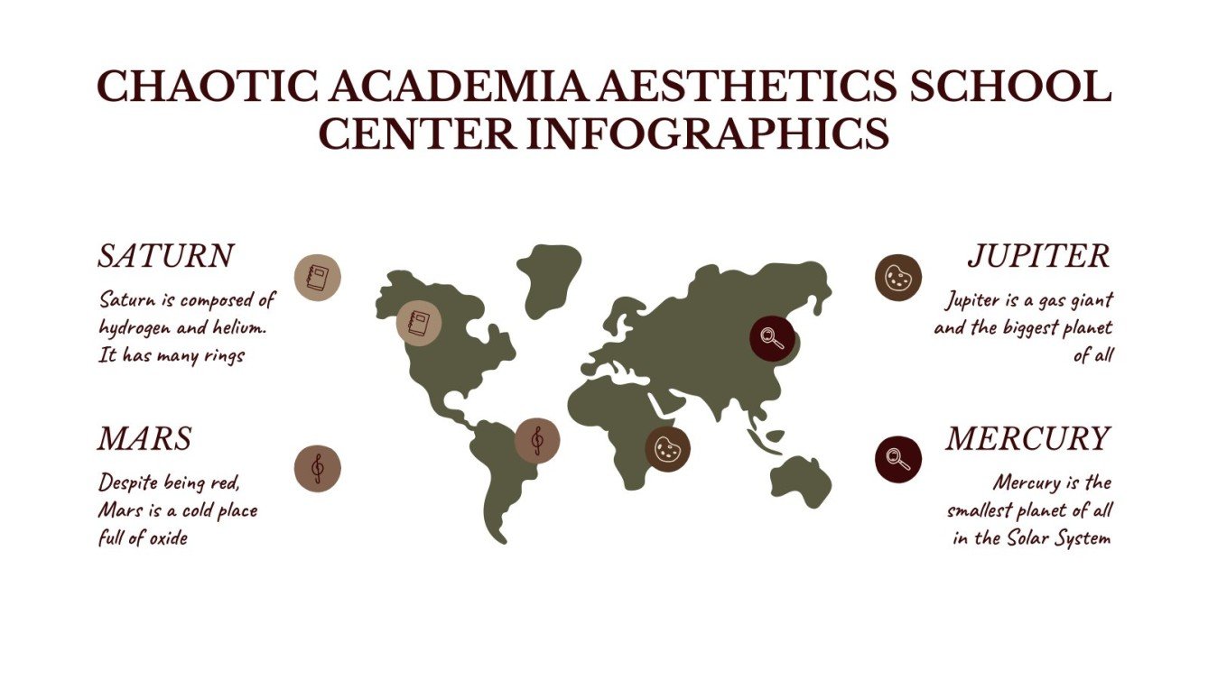 Chaotic Academia Aesthetics School Center Infographics