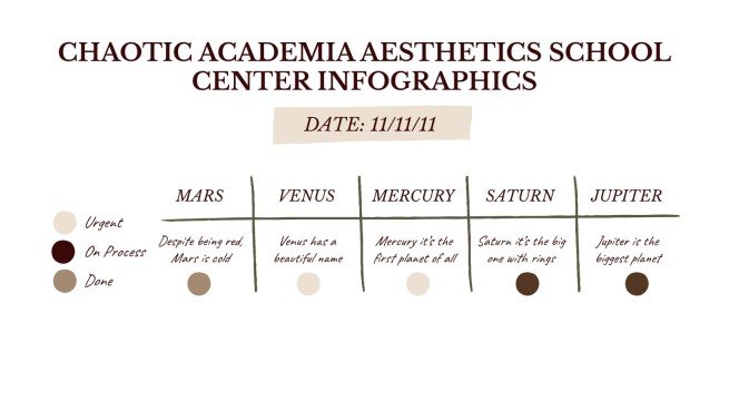 Chaotic Academia Aesthetics School Center Infographics