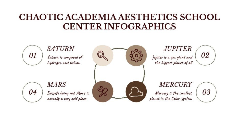 Chaotic Academia Aesthetics School Center Infographics
