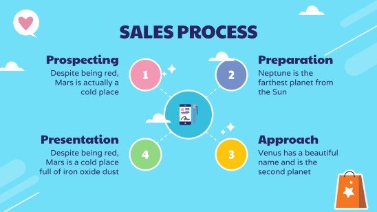 Sales Playbook Presentation