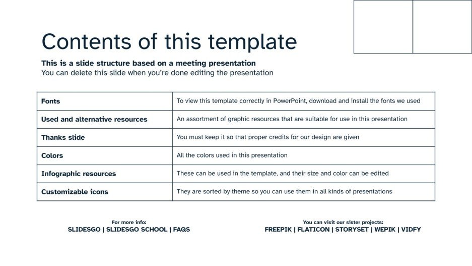 Post-Mortem Meeting Presentation