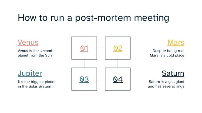 Post-Mortem Meeting Presentation