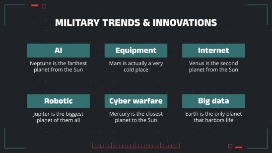 Community Services Major For College: Military Technologies