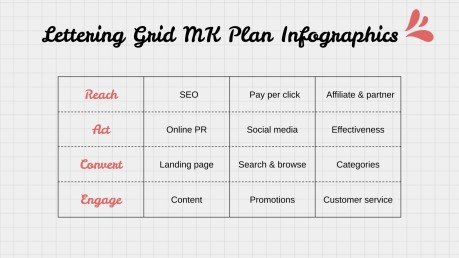 Lettering Grid MK Plan Template