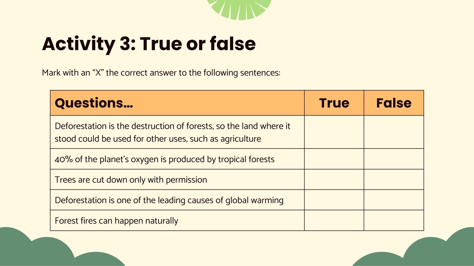 Dangers of Deforestation Presentation