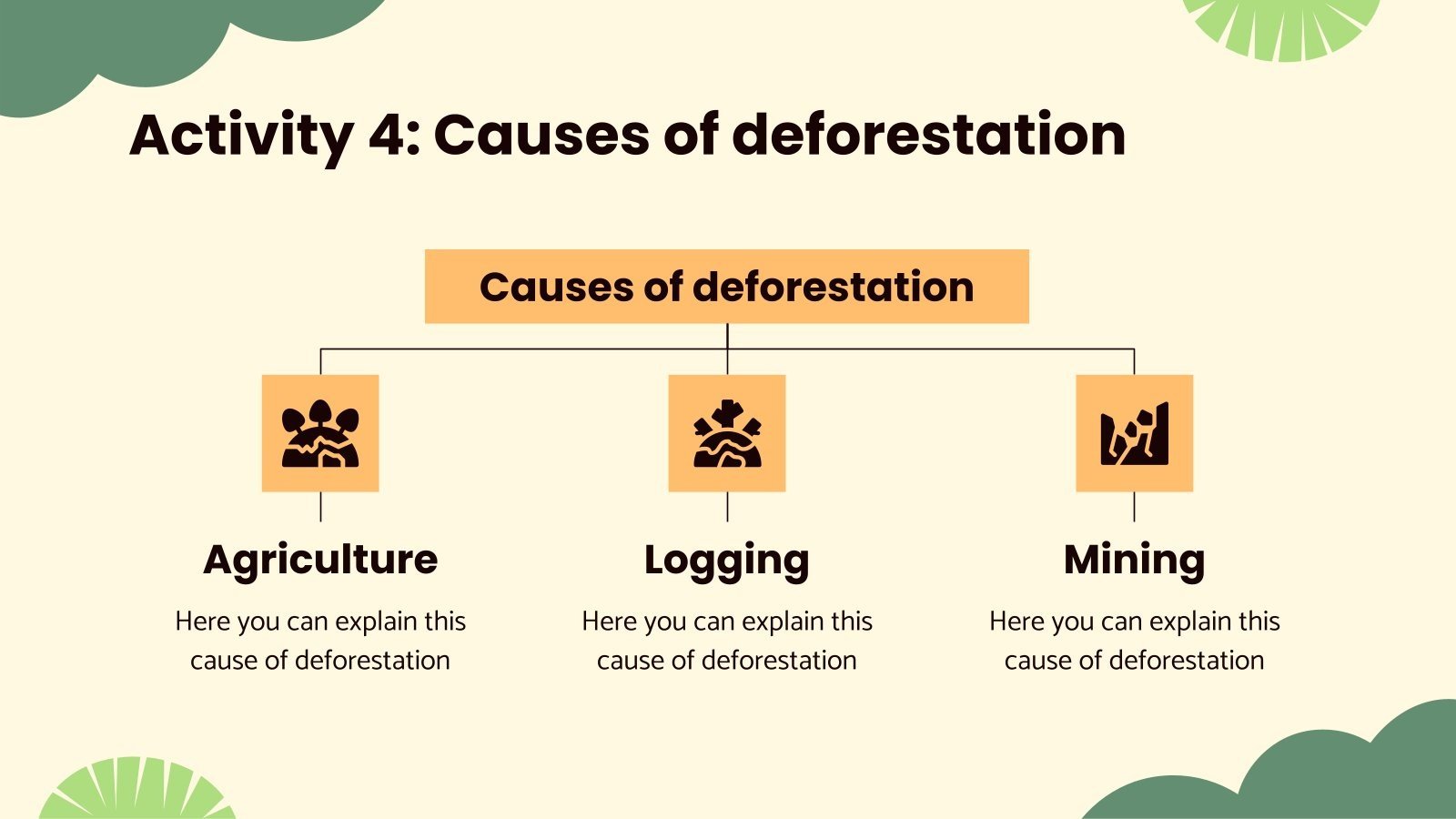 Dangers of Deforestation Presentation