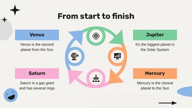 Elementary Lesson with Cycle Diagrams Presentation