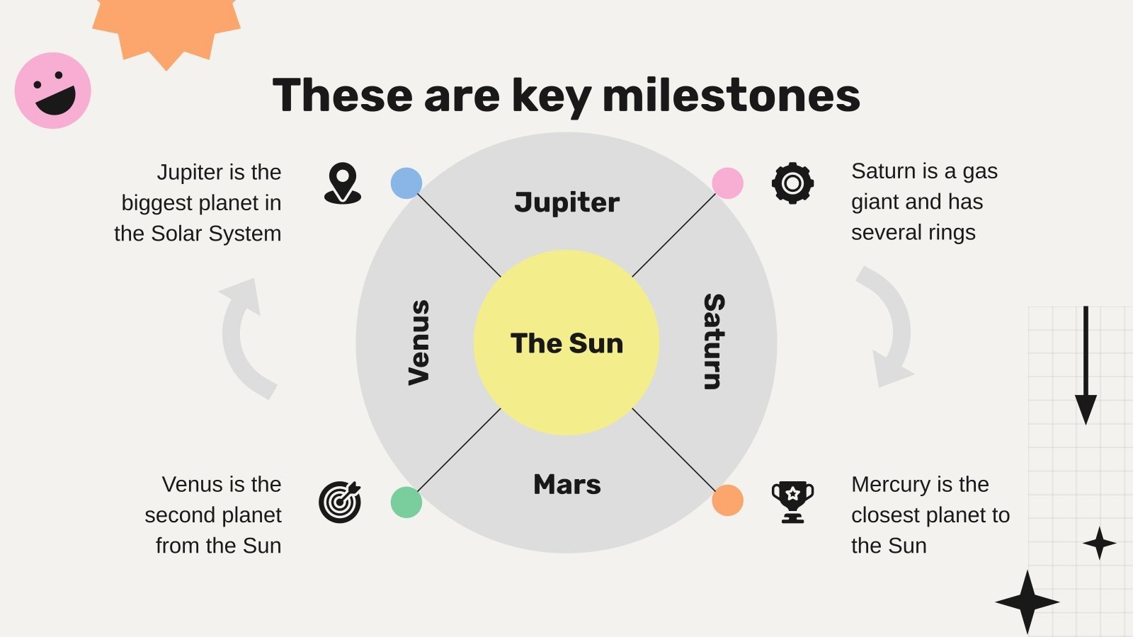 Elementary Lesson with Cycle Diagrams Presentation