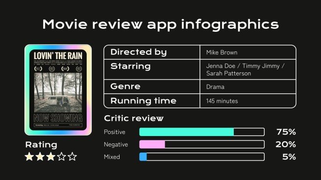 Movie Review App Infographics Template