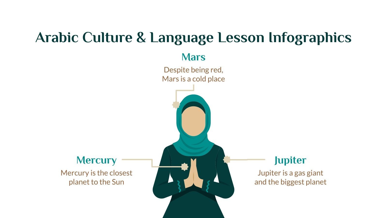 Arabic Culture & Language Lesson Infographics Template
