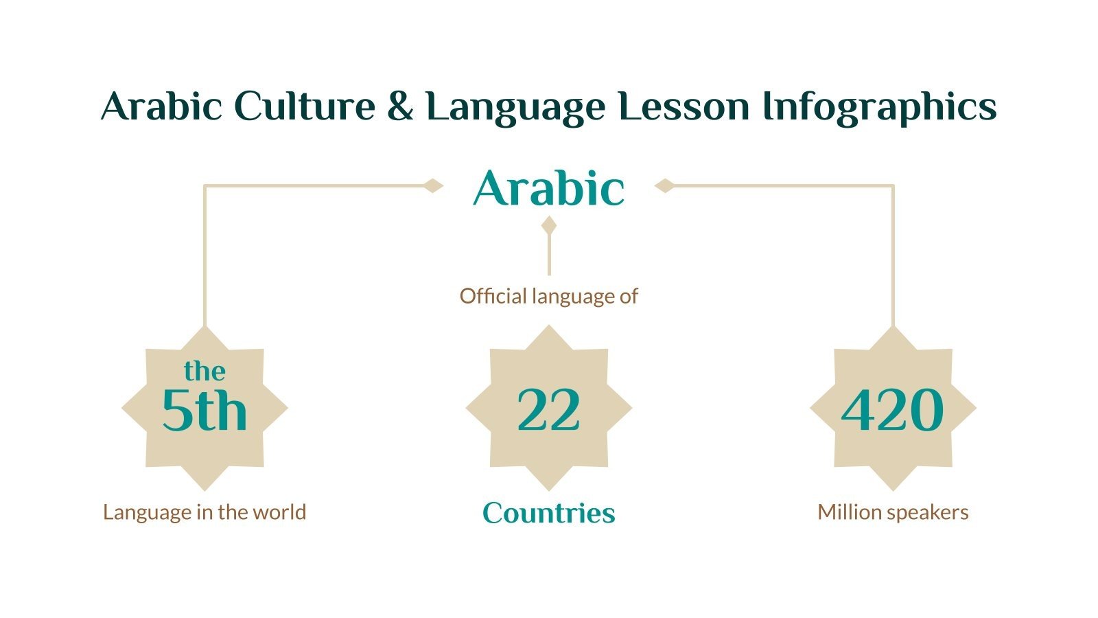 Arabic Culture & Language Lesson Infographics Template