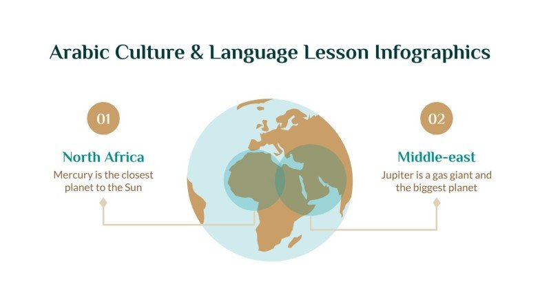 Arabic Culture & Language Lesson Infographics Template