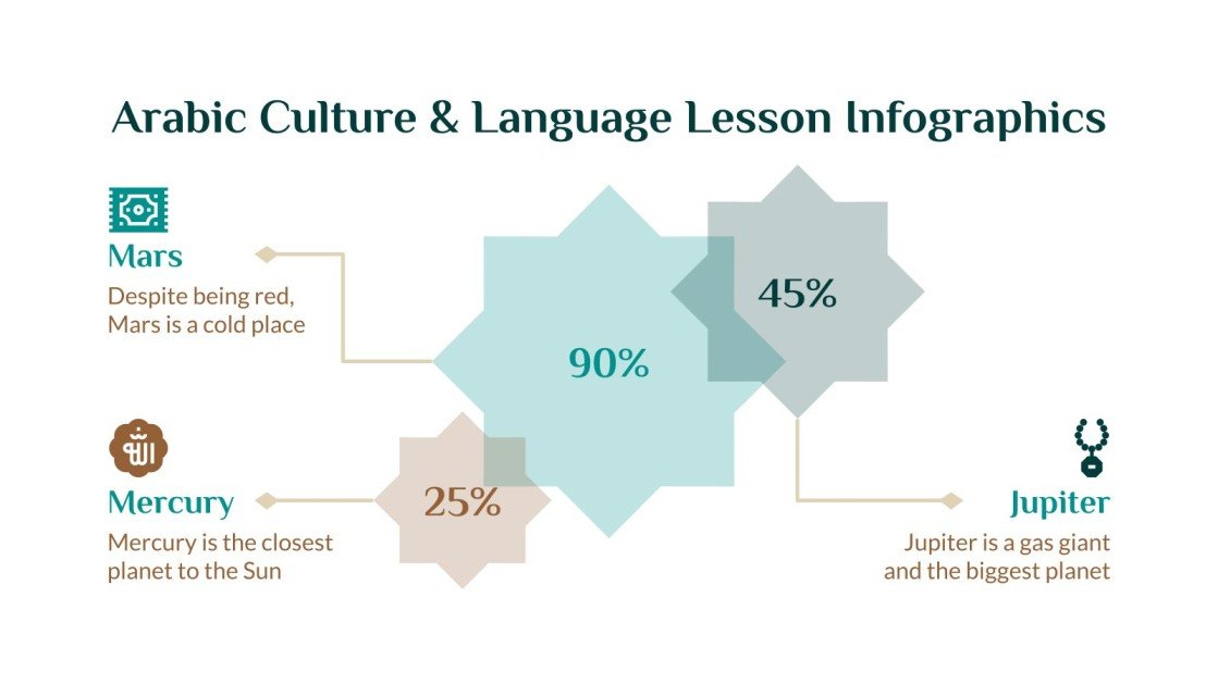 Arabic Culture & Language Lesson Infographics Template