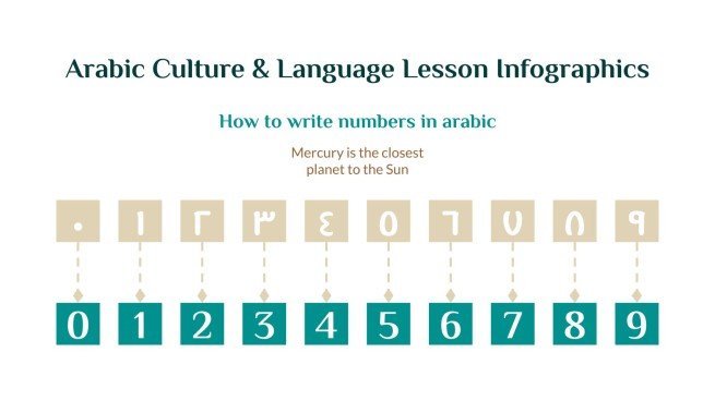Arabic Culture & Language Lesson Infographics Template
